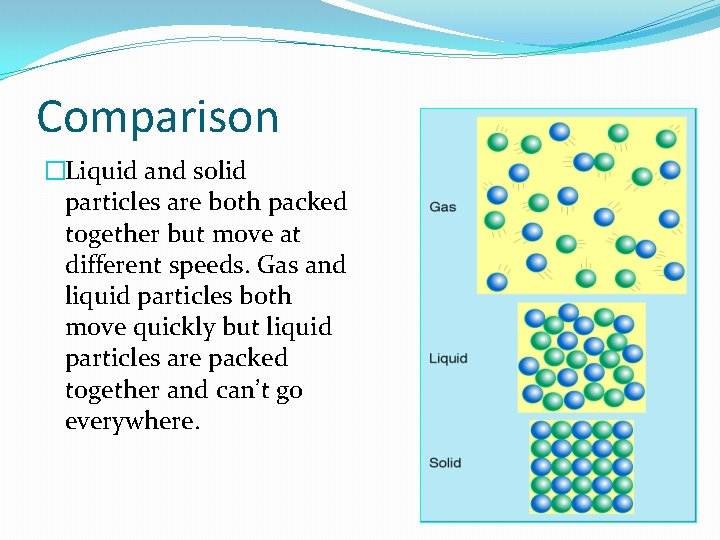 Liquid A state of Matter By Carlene Beaton