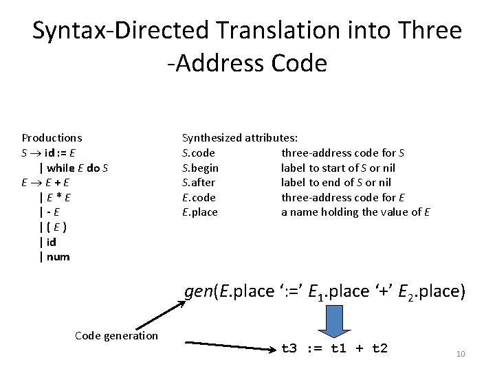 Lecture 23 Chapter 8 Intermediate Code Generation Intermediate