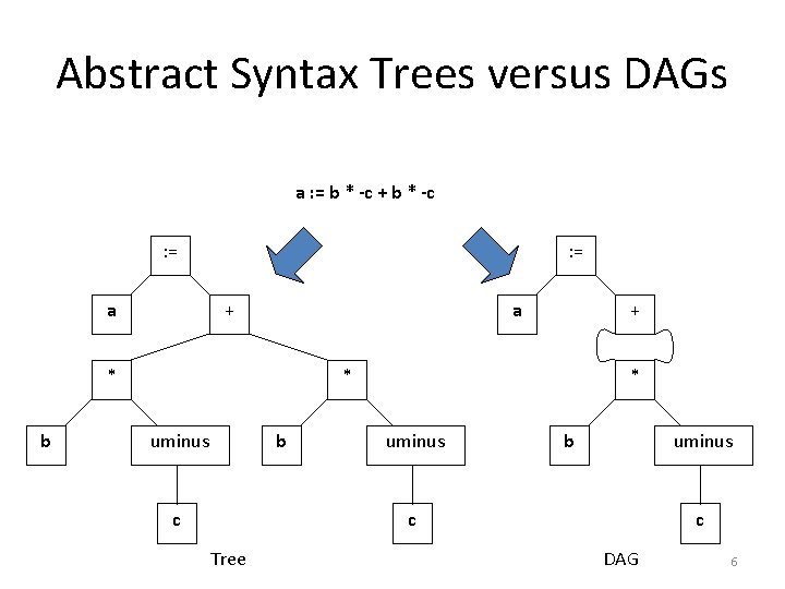 Lecture 23 Chapter 8 Intermediate Code Generation Intermediate