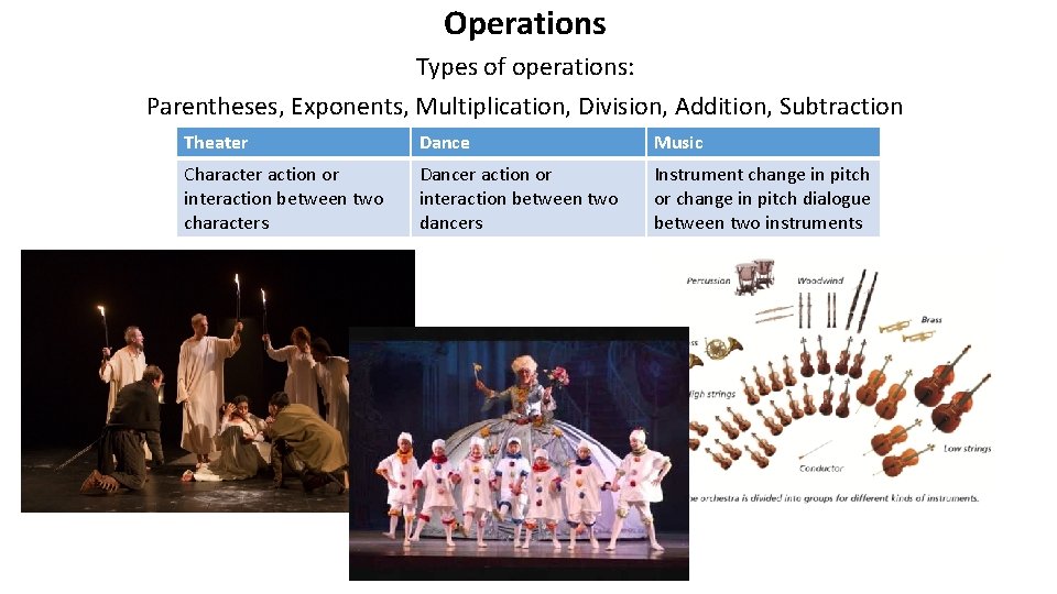 Math Arts Integration Numbers Types of numbers Integers