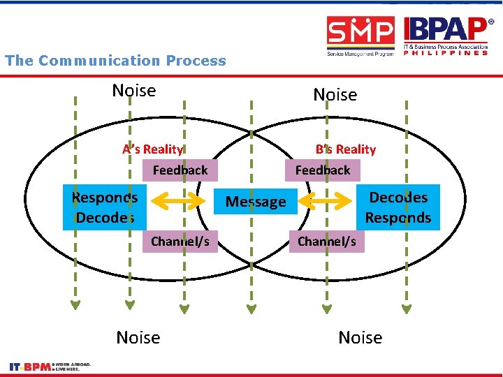 The What Why of Communication Session 3 Business