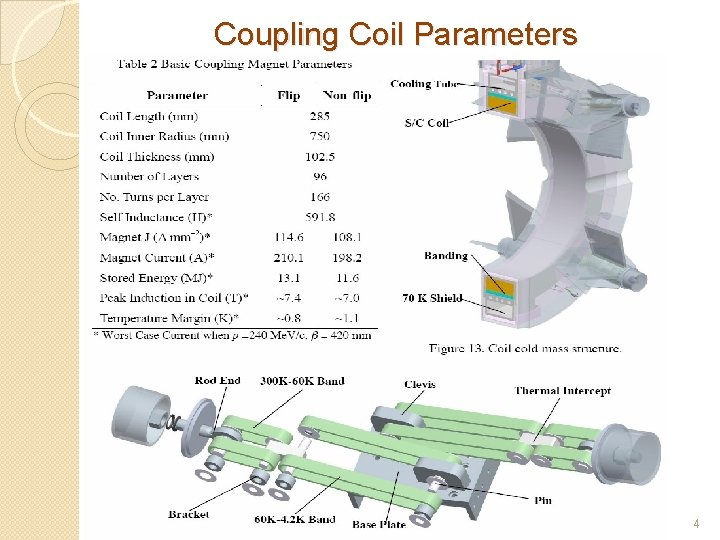 MICEMu Cool Coupling Coil Assembly and Test Vladimir