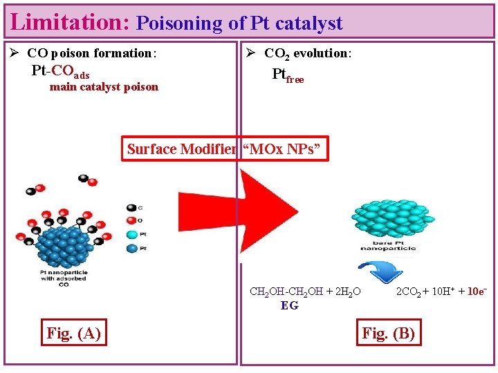 Platinum nanoparticlescobalt oxide nanostructures as efficient binary ...