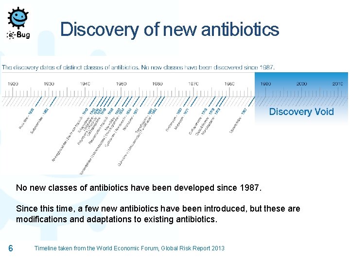 Discovery and development of antibiotics Penicillin the first