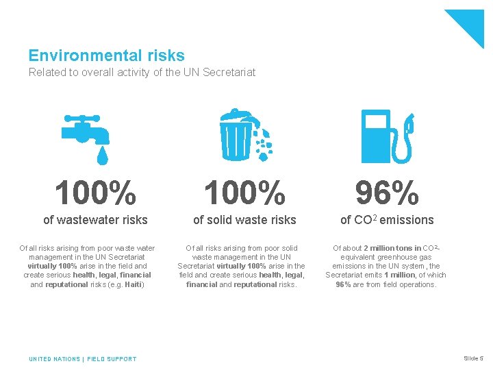 Background briefing for Fifth Committee members DFS ENVIRONMENT