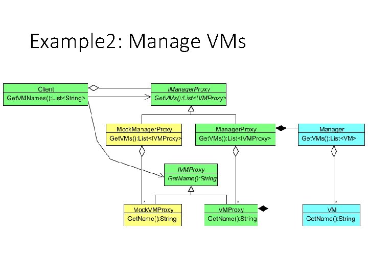 Unit Testing Beyond Mock Objects Sven Rosvall svenrosvall