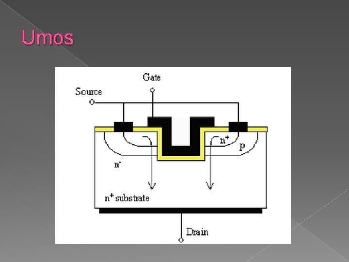 Power FET Structures and Applications Brian Schminski 17