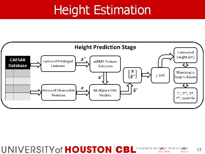 Towards Predicting Visual Attributes of Humans Nikolaos Sarafianos