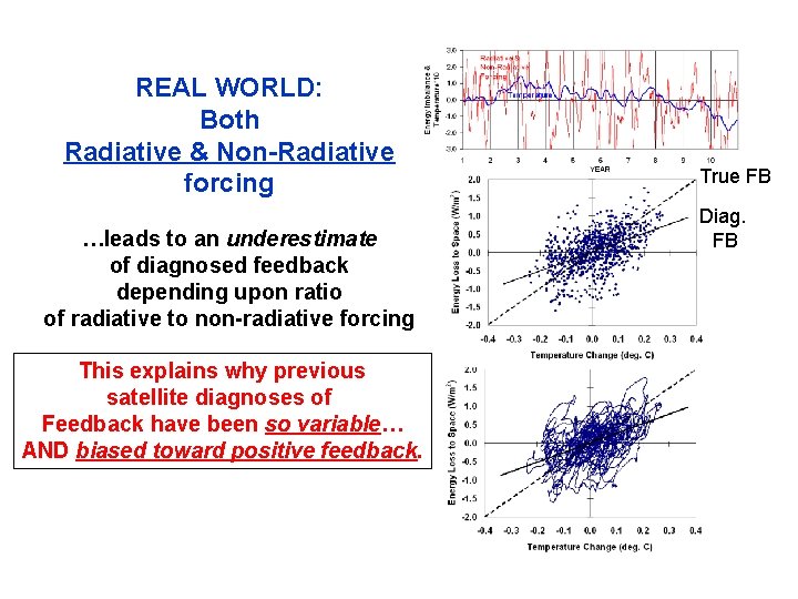Satellite Model Evidence for Global Warming Being Driven