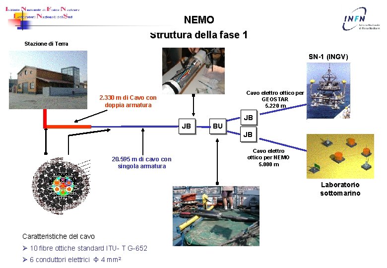 NEMO Struttura della fase 1 Stazione di Terra