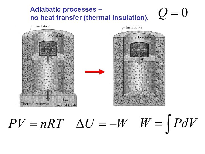 What about internal energy and heat P V
