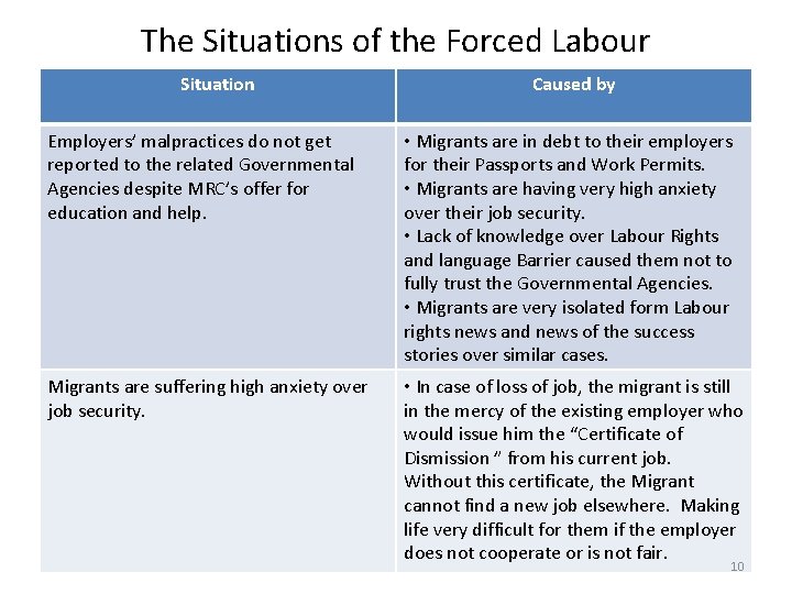 Roles for Employers and Workers Organizations in Addressing