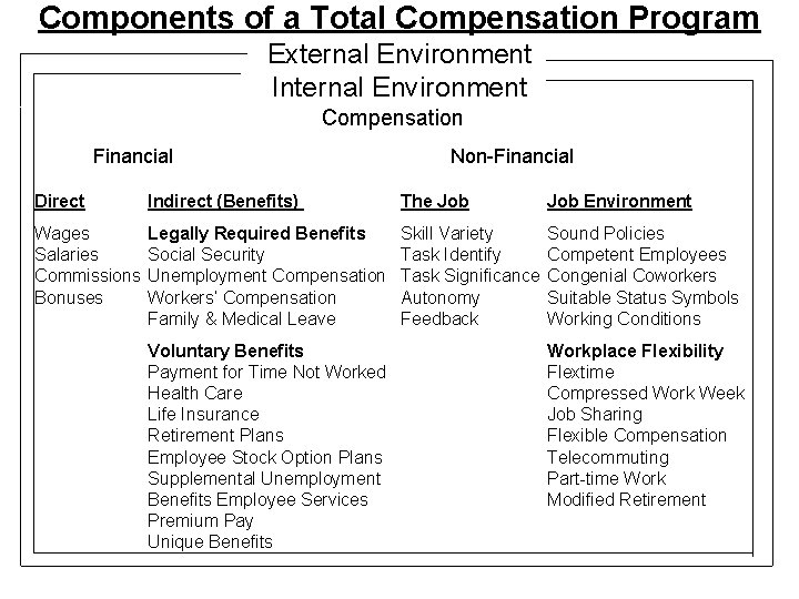 Chapter 8 Compensation Reference Books Human Resource Management