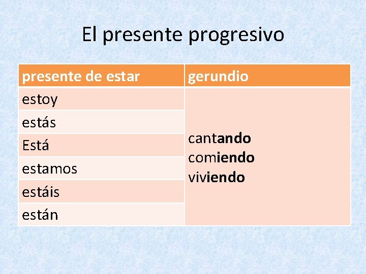 El presente progresivo El presente progresivo El presente