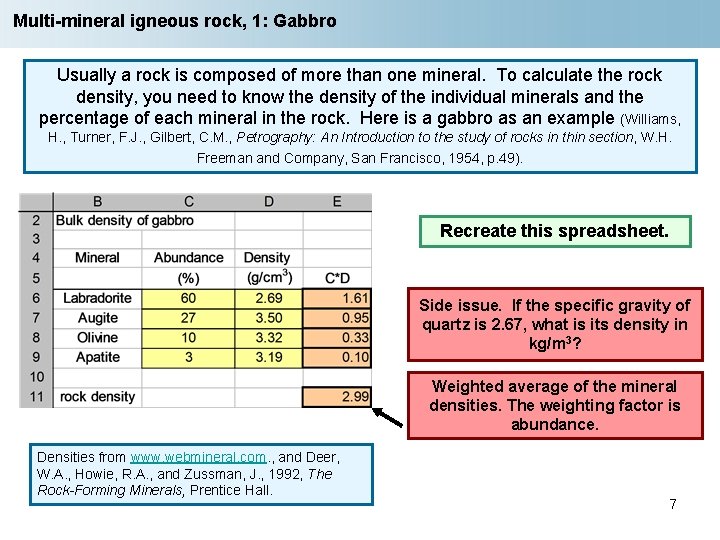 Module 05 CG 0915 Density of Rocks Part