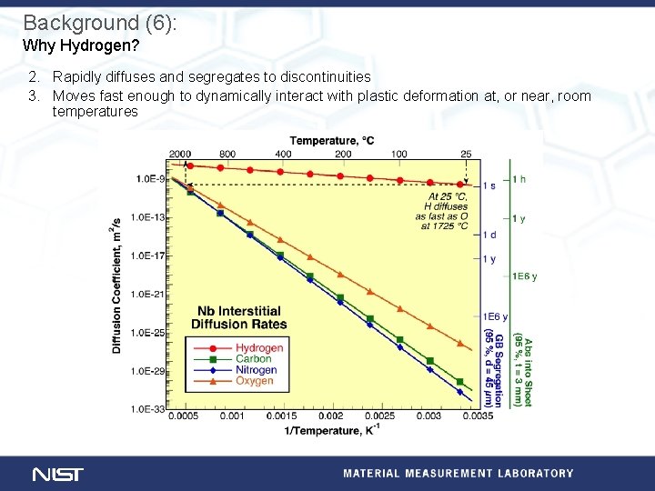 Mechanical Properties as Indicator of Interstitial Impurities in