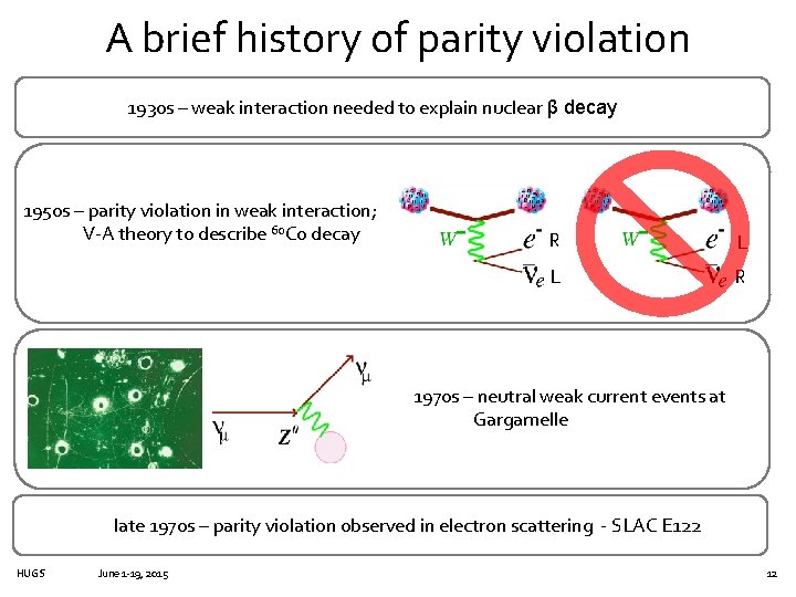 Parityviolating electron scattering experiments JLAB Juliette Mammei ...