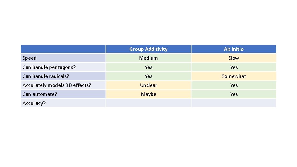 Why we care about thermodynamics From Shellies MS