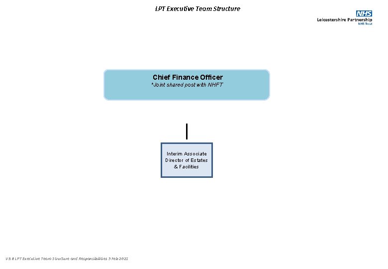 LPT Executive Team Structure Chief Executive Director of