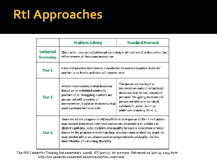 Elkine Belizaire LAI 574 Response to Intervention Rt