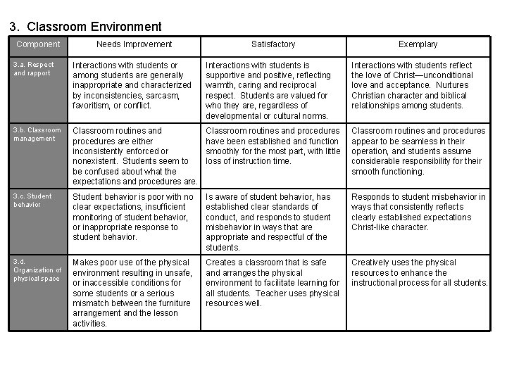 CCA Teacher Evaluation Rubric This rubric is to