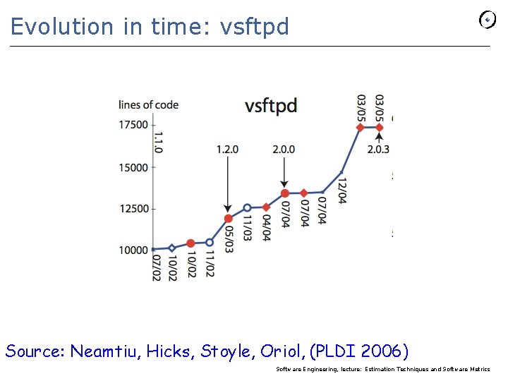 Chair of Software Engineering Prof Dr Bertrand Meyer