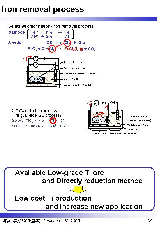 Iron removal from titanium ore by electrochemical method