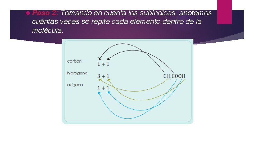 MASA MOLECULAR Y AVOGADRO SEGUNDO BGU D Subndices