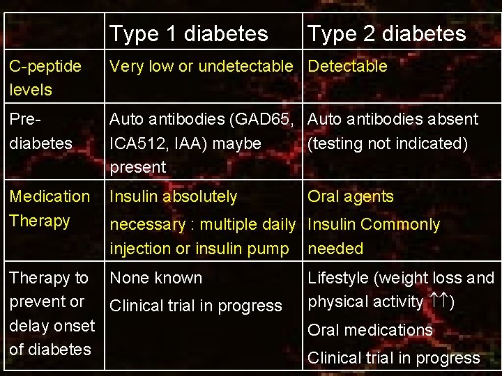 LABORATORY ASSESMENT OF DM ANIK WIDIJANTI Clinical Pathology