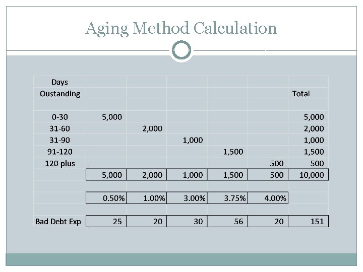Accounts Receivable USING EXAMPLES WE WILL WALKTHROUGH HOW