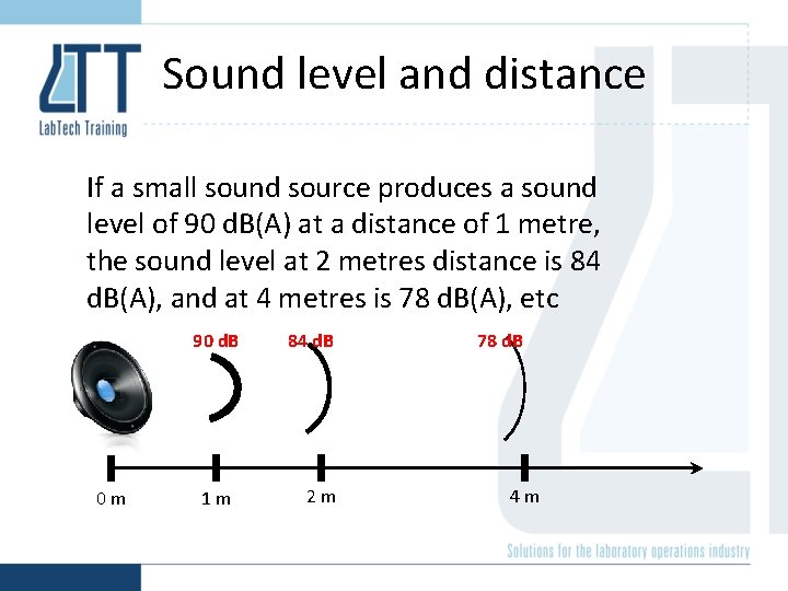 Laboratory Calibration Noise Measurements Last Week Temperature Measuring