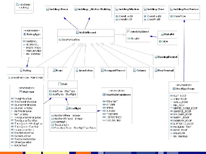 City GML Extension for BIM IFC information Lon