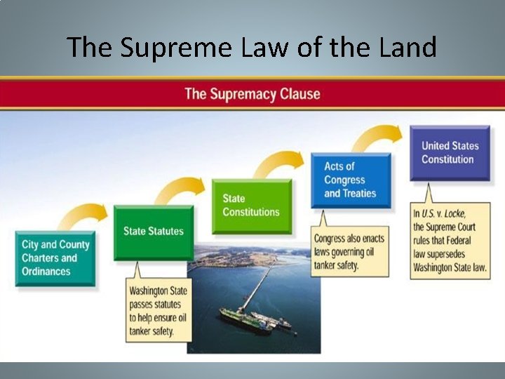 Bell Ringer How is the Federal Government different