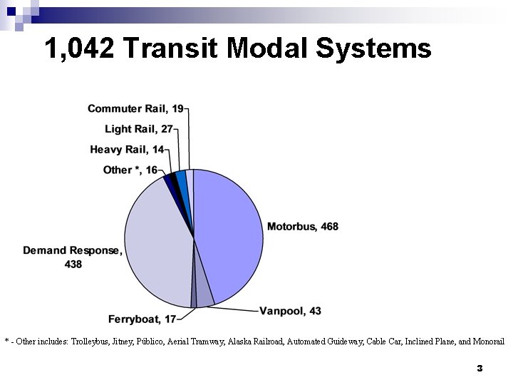 Transit Finance in the United States Briefing for