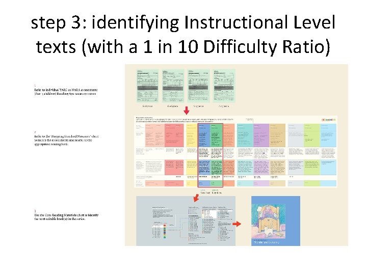 What is Integrated Group Reading 2 A Summary