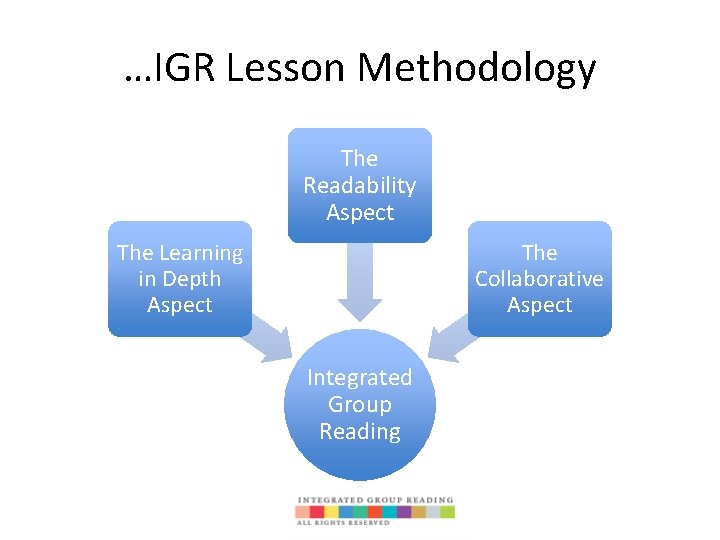 What is Integrated Group Reading 2 A Summary