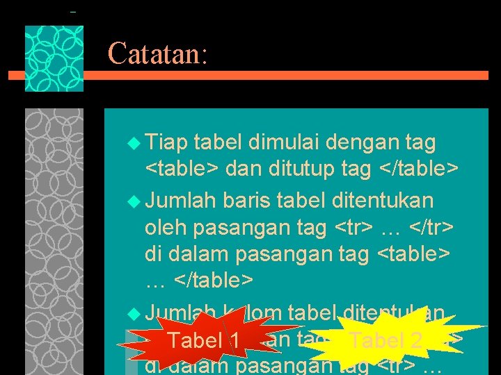 TABEL HTML Bambang Irawan Pemanfaatan tabel u Menyajikan