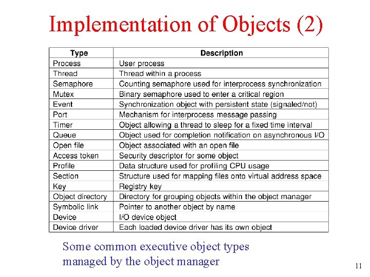 Case Study 2 Windows 2000 11 1 History