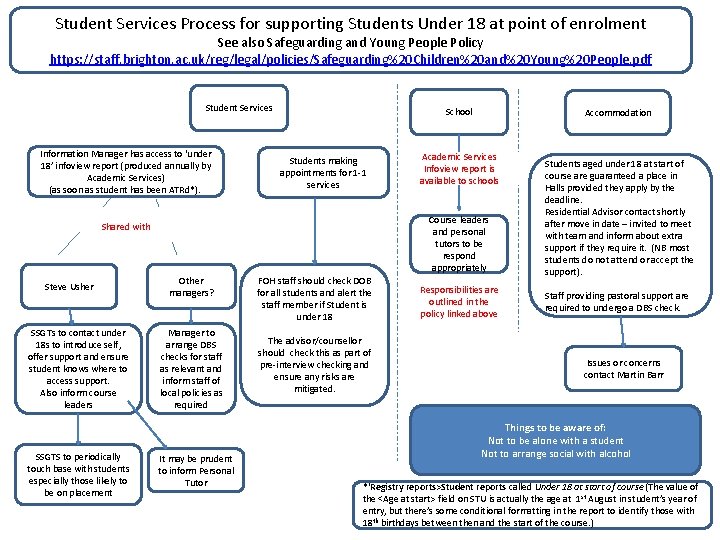 Student Services Process for supporting Students Under 18