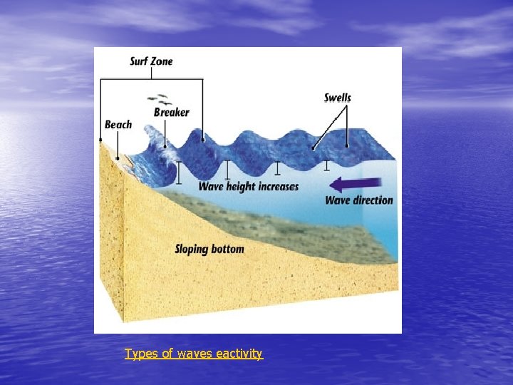 Waves Chapter 14 Section 3 AC Bell Ringer
