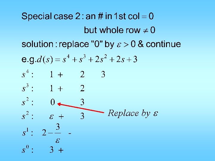 Remember Settling time Stability Characteristic values eigenvalues poles