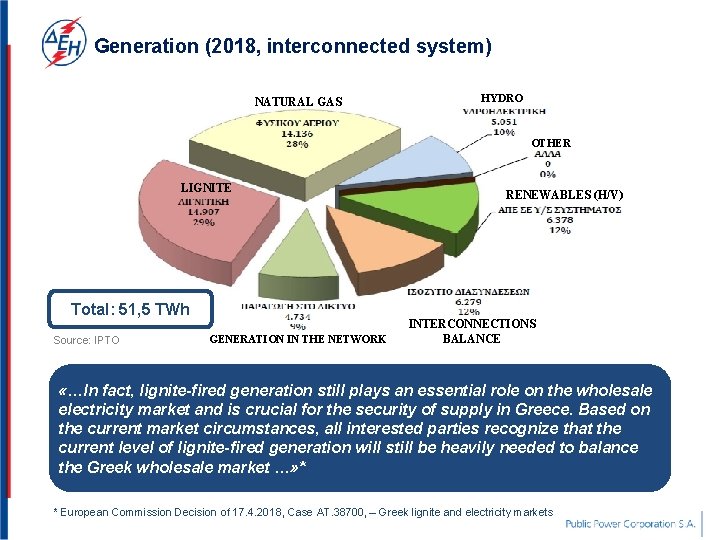 Public Power Corporation and the Energy Transition 8