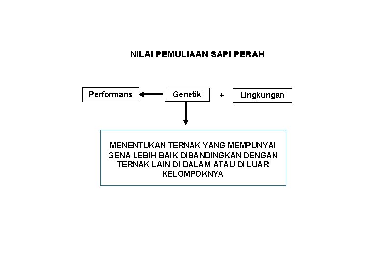 NILAI PEMULIAAN SAPI PERAH Performans Genetik Lingkungan MENENTUKAN