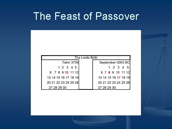 Seven Sabbaths Part 2 The Feast of Passover