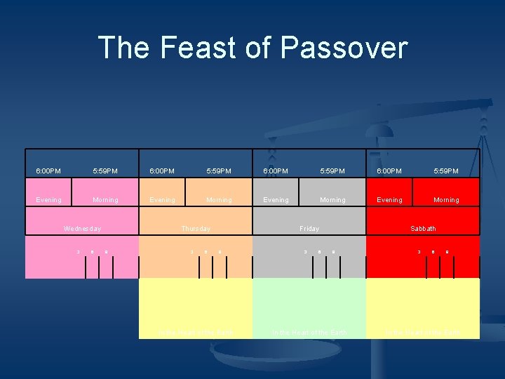 Seven Sabbaths Part 2 The Feast of Passover
