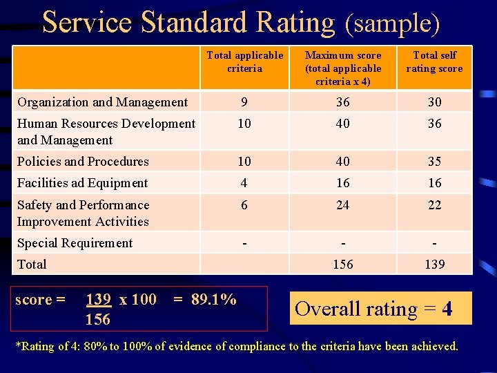 RATING SYSTEM TH MSQH 5 EDITION HOSPITAL ACCREDITATION