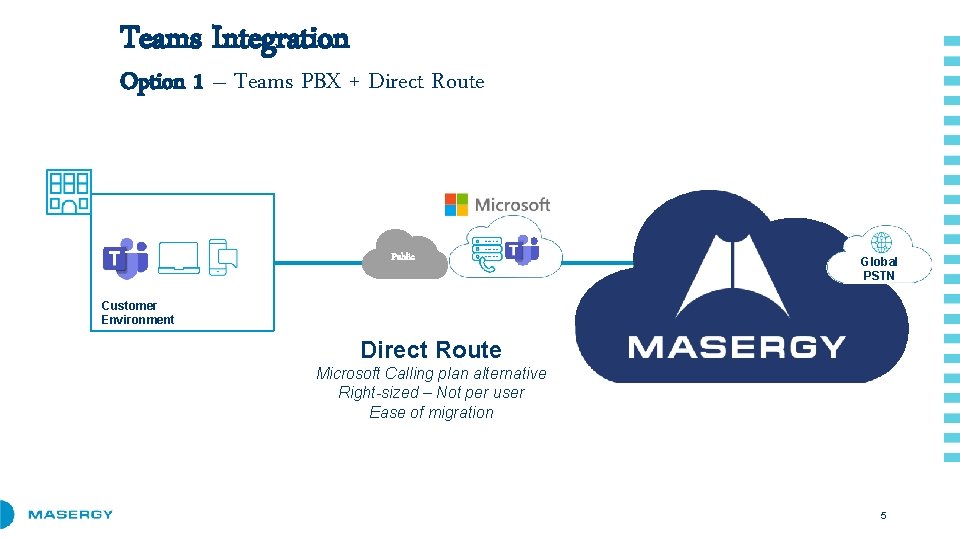 Masergy UCaa S Integration With Microsoft Teams Name