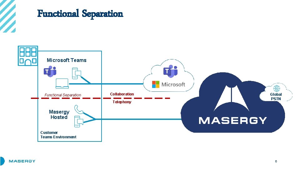 Masergy UCaa S Integration With Microsoft Teams Name