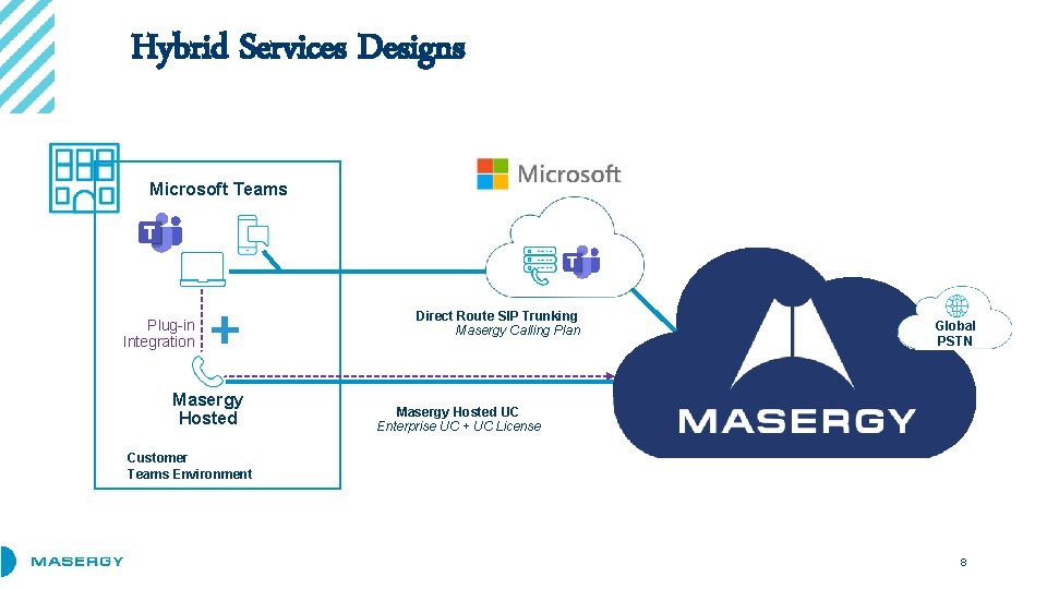 Masergy UCaa S Integration With Microsoft Teams Name