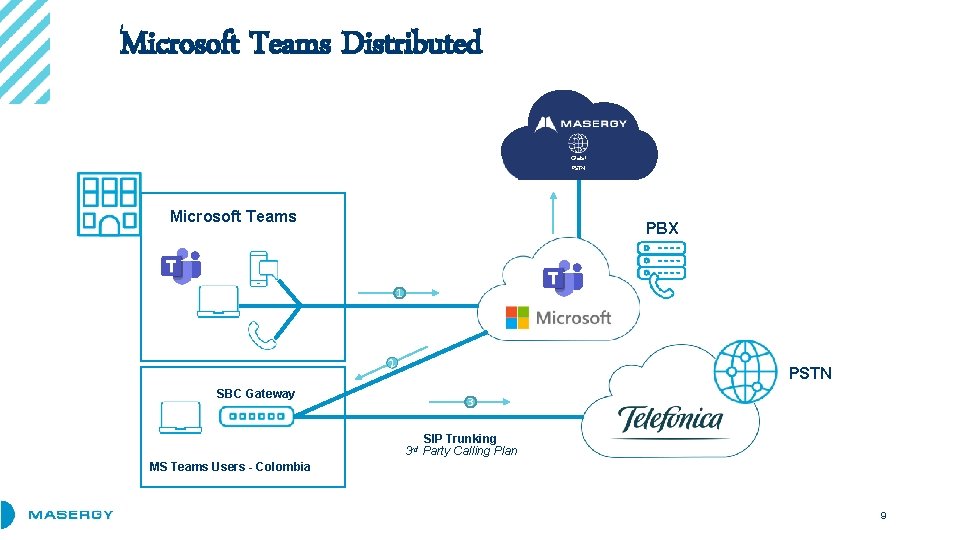 Masergy UCaa S Integration With Microsoft Teams Name